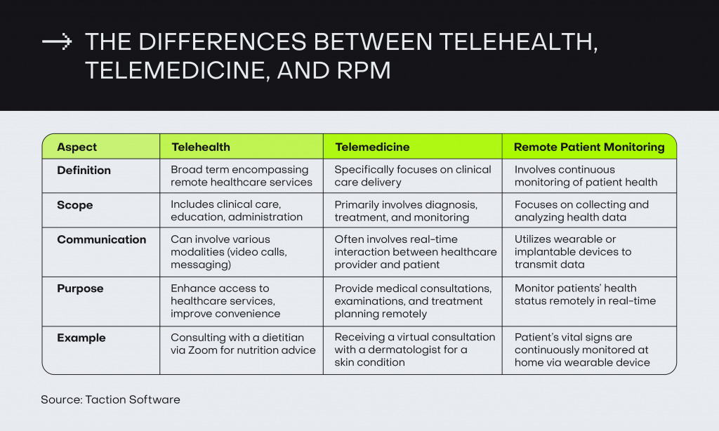Remote Monitoring: A Game-Changer in Disease Management