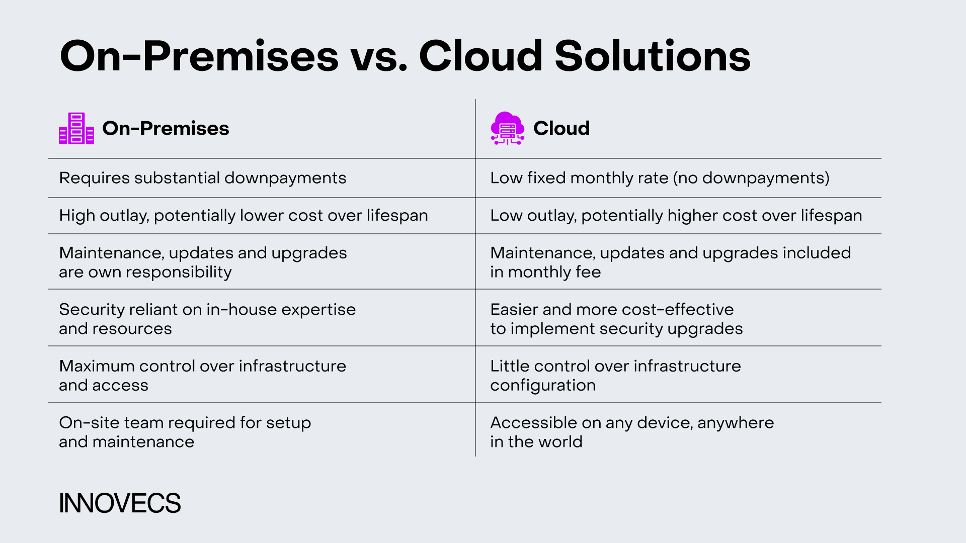 On Premise vs Cloud: Essential Insights