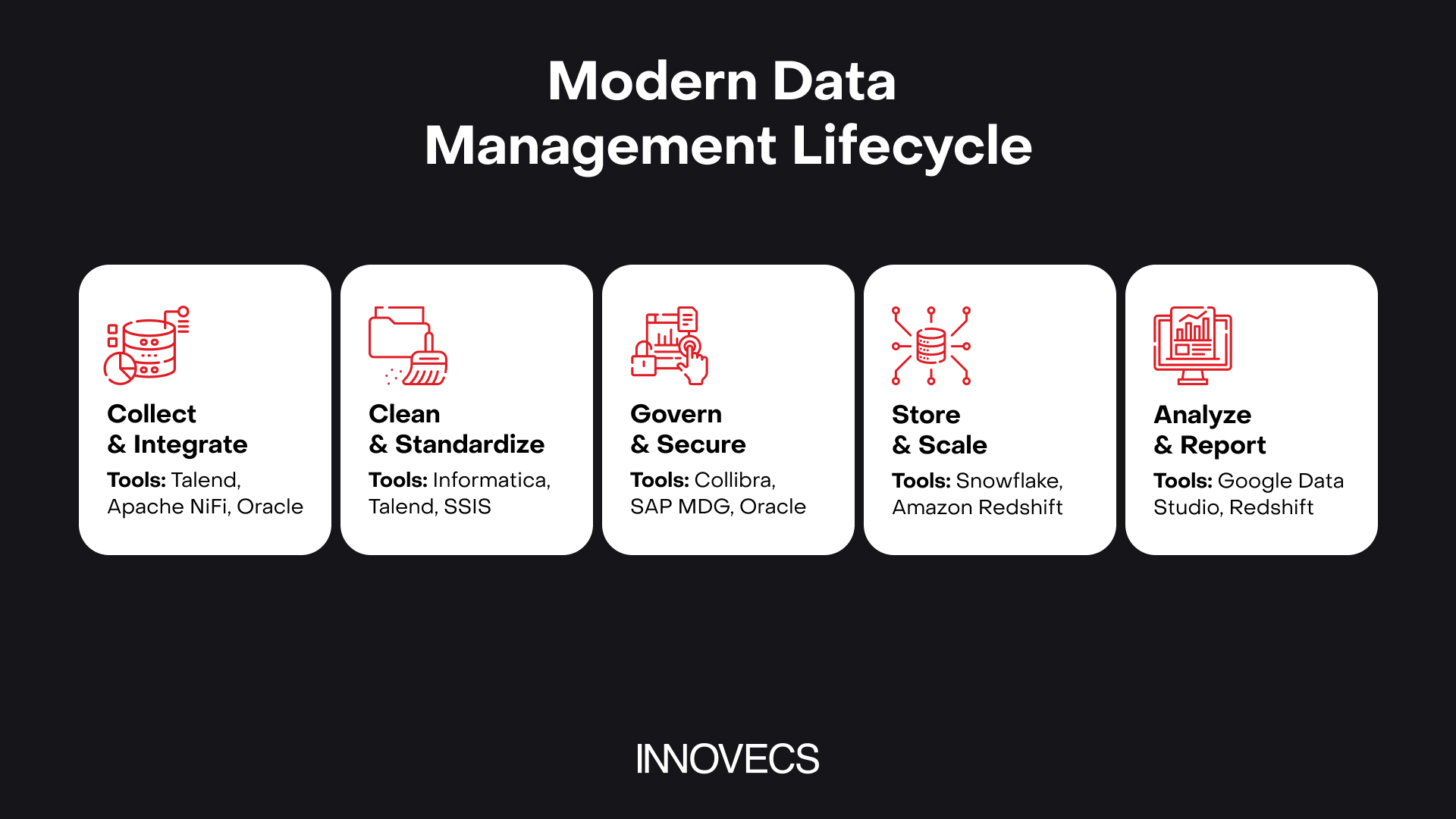 Top 10 Essential Data Management Tools for Effective Organization