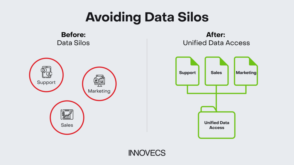 Customer Data Management Solutions That Actually Work