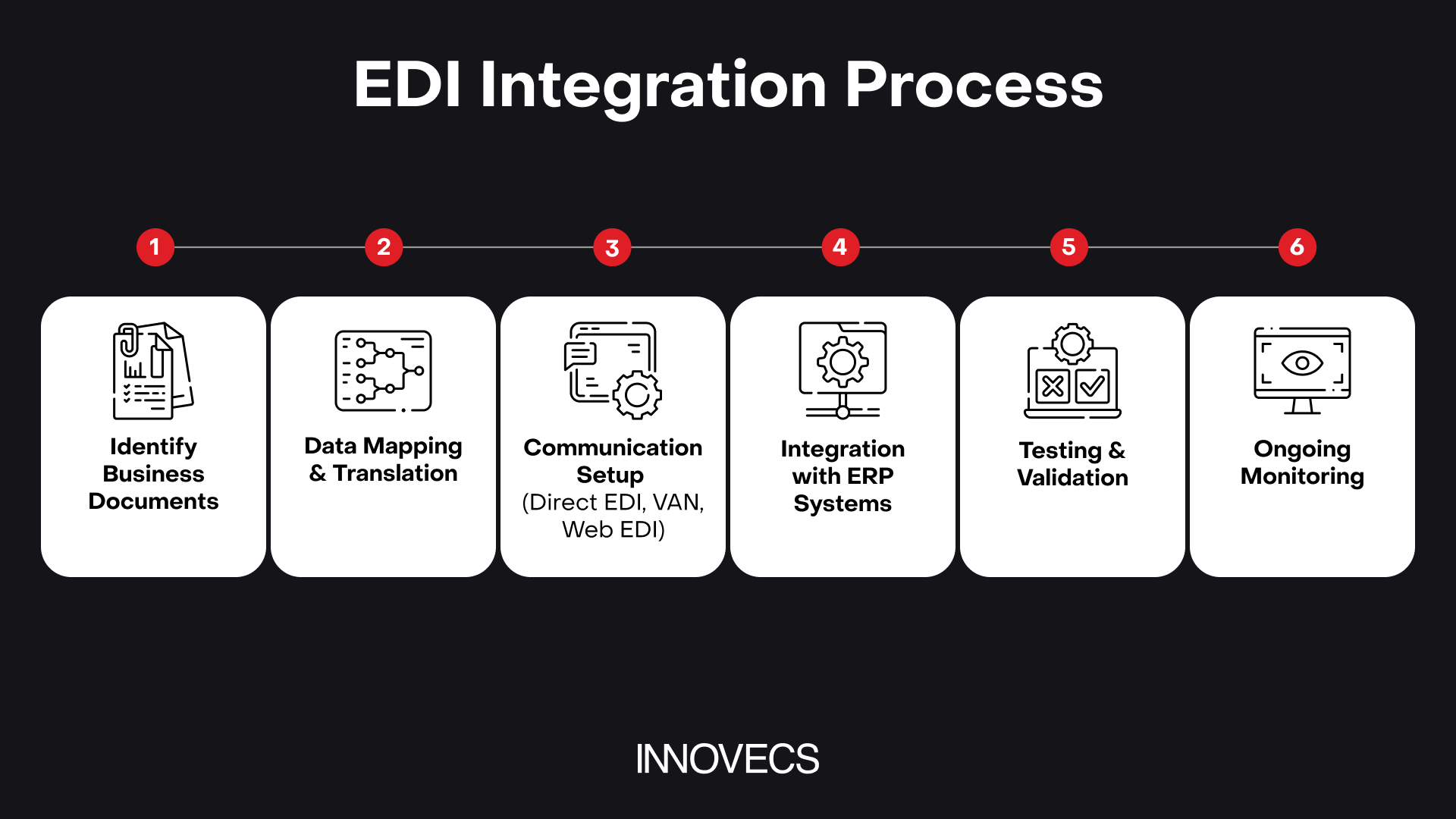 The Best EDI Integration Strategies for Streamlined Business Processes