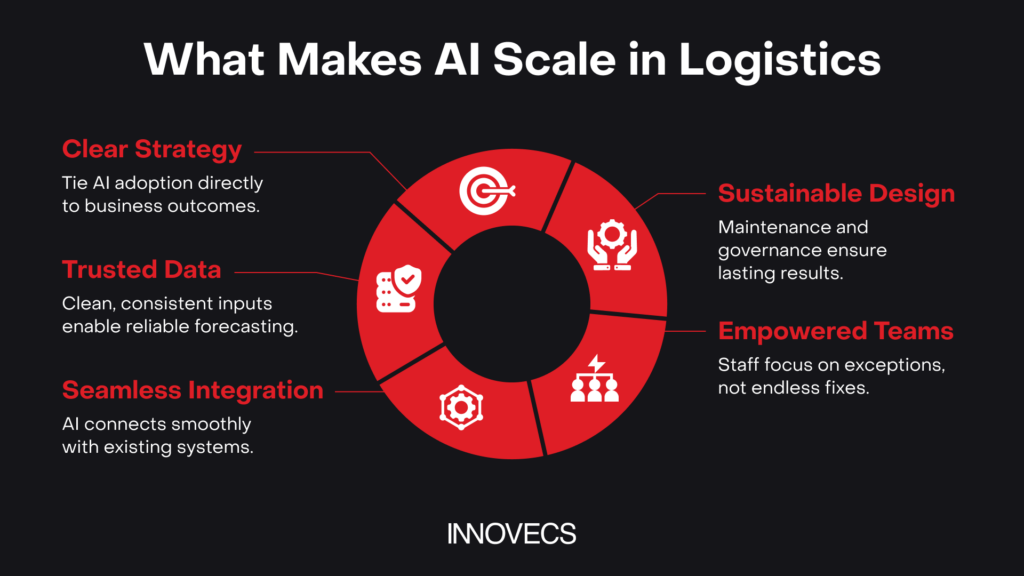 AI in Logistics: Best Practices for Maximum Efficiency