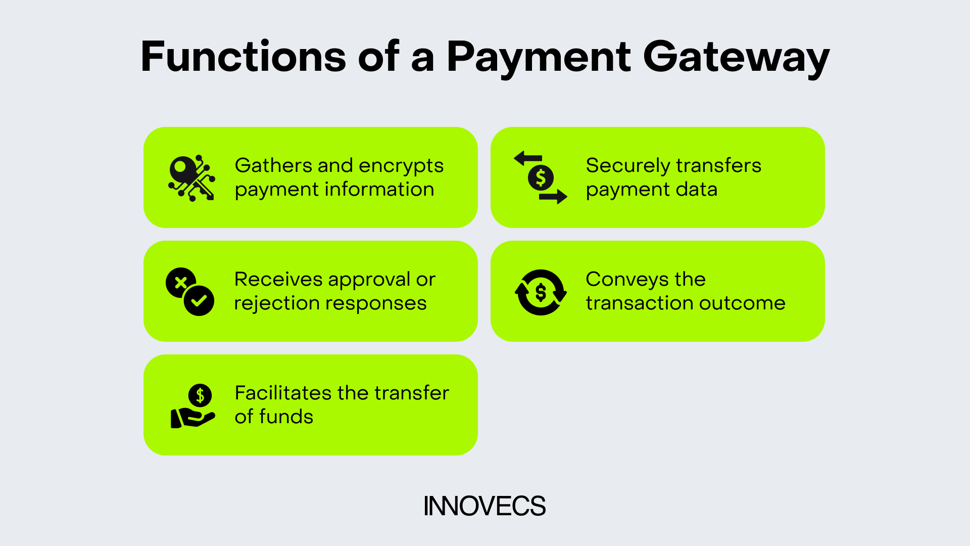 Choosing the Right SaaS Payment Gateway for Your Business