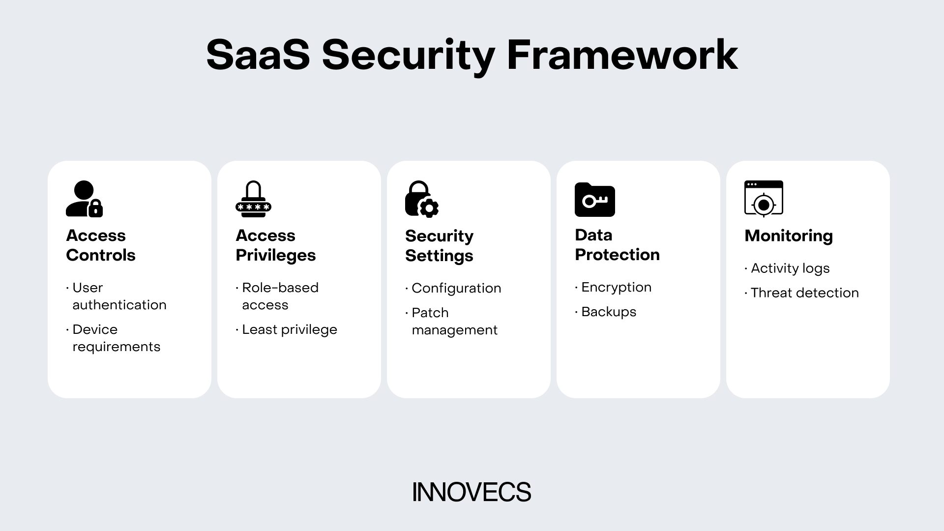 Top SaaS Security Strategies for 2025: Protect Your Data