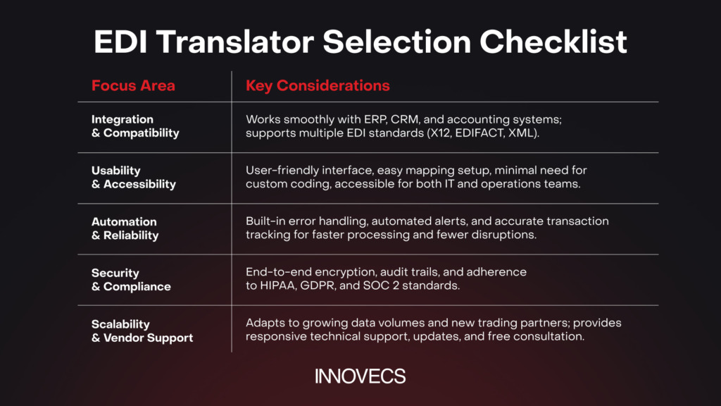 The Best EDI Translator: A Comprehensive Guide