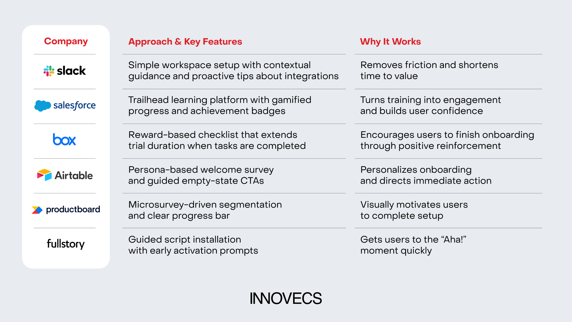 Essential Guide to Enterprise SaaS Onboarding