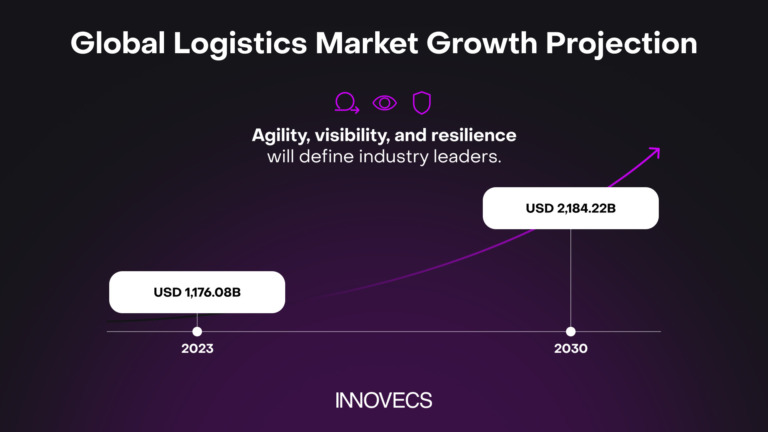 Top Logistics Trends to Watch in 2026 for Effective Management