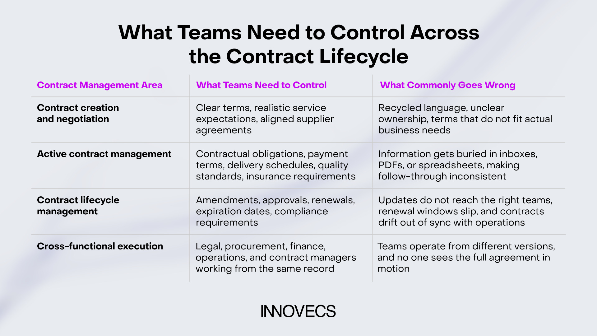Contract Management in Supply Chain: A Complete Guide